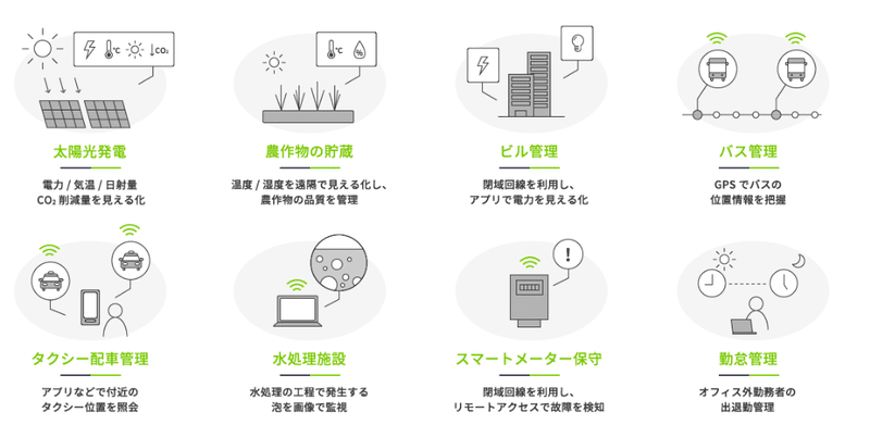 IoTプラットフォーム「MEEQ」でDXの”キャズム”を超える｜MEEQ公式note