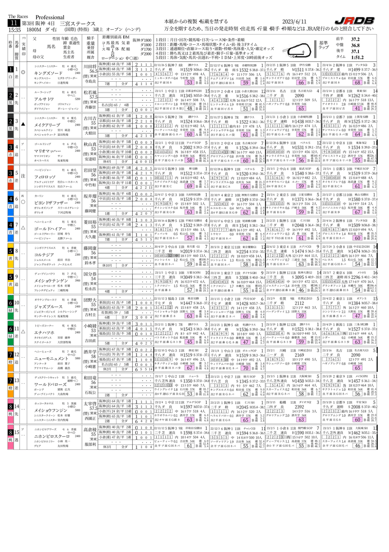 6/11(日)分の「早刷り枠確定新聞」をご覧いただけます｜JRDB 競馬アラカルト