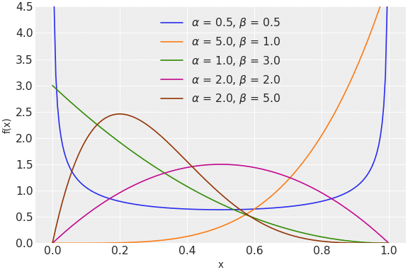 Pythonライブラリ(ベイズ統計モデル)：PyMC3｜KIYO