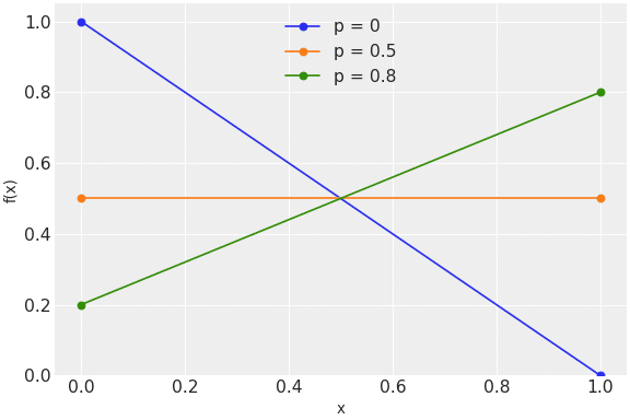 Pythonライブラリ(ベイズ統計モデル)：PyMC3｜KIYO