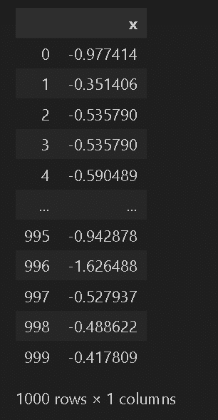 Pythonライブラリ(ベイズ統計モデル)：PyMC3｜KIYO