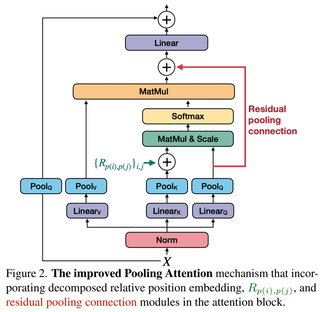 Hiera 論文メモ｜y1111111