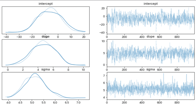 Pythonライブラリ(ベイズ統計モデル)：PyMC3｜KIYO