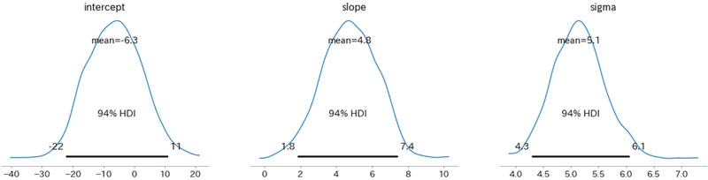 Pythonライブラリ(ベイズ統計モデル)：PyMC3｜KIYO