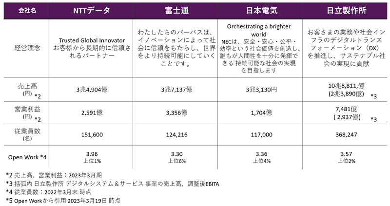 SIer業界の事業環境と採用状況(基礎編)｜LHH Japan