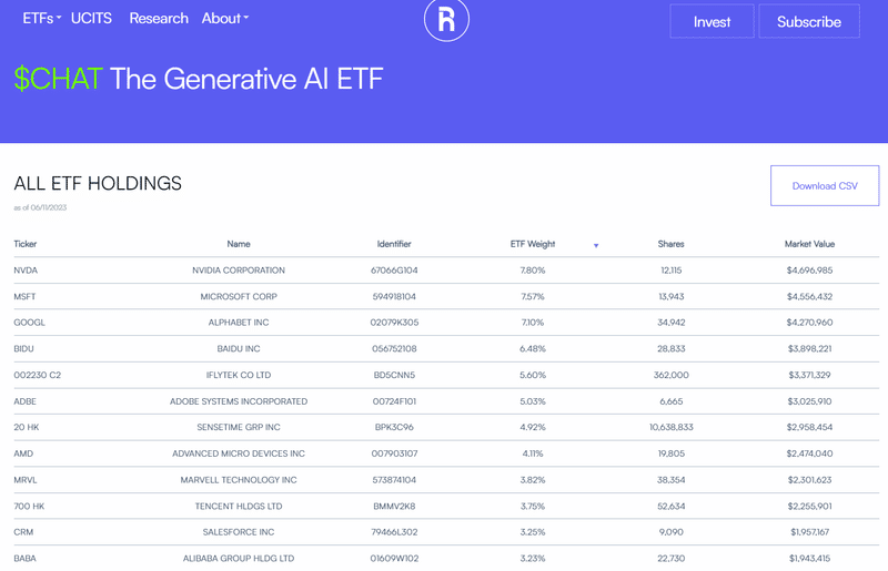 生成型AIに投資する新たなチャンス：CHAT ETFとは｜0xpanda alpha lab