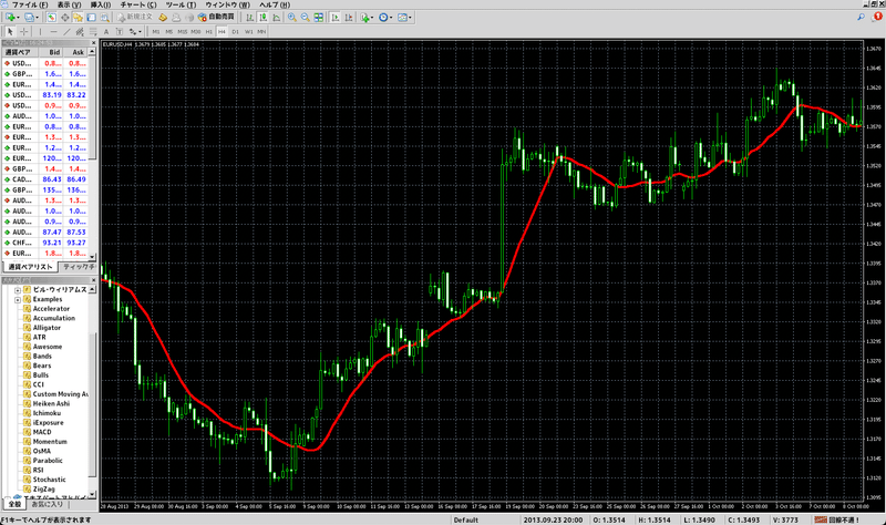MT4のテクニカル解析：無料で使える移動平均線クロスインジケーターのソースコード｜FX-traderscafe