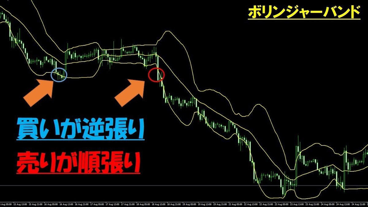 順張り、逆張りナンピンEAの設定方法トレンドフォローで思い通りのナンピンマーチンEA｜SUGIHARA