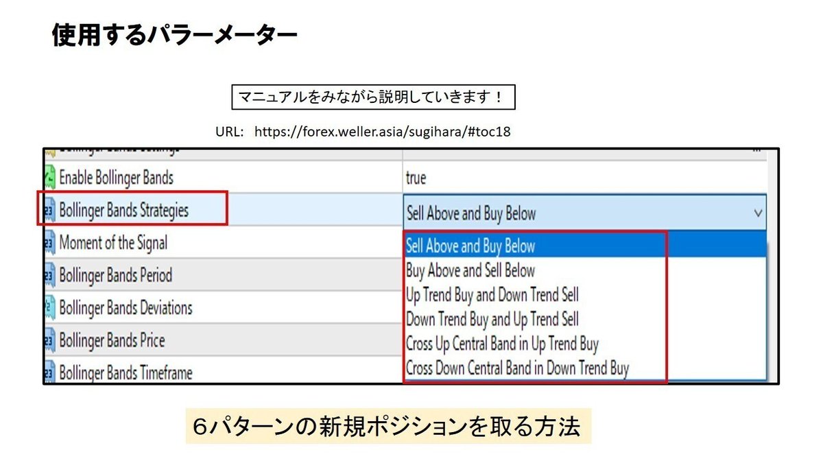 順張り、逆張りナンピンEAの設定方法トレンドフォローで思い通りのナンピンマーチンEA｜SUGIHARA