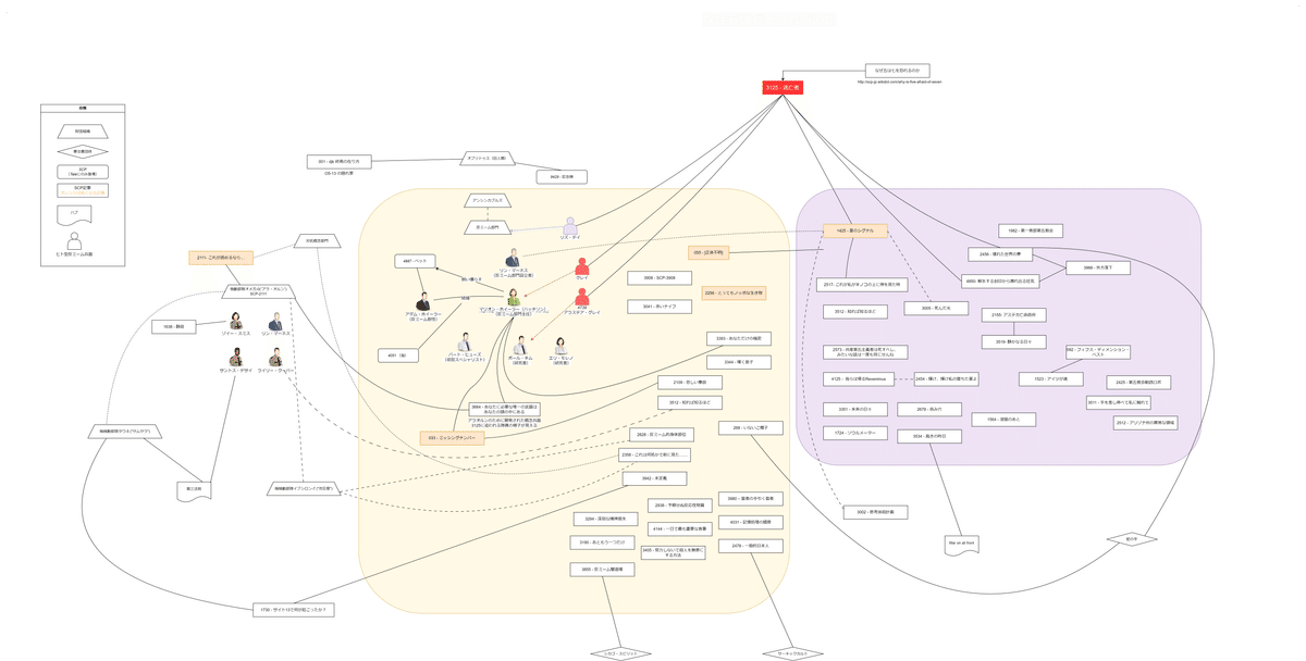 【解説】反ミーム部門と第五教会を体系的に学ぶ｜なぜ、君？