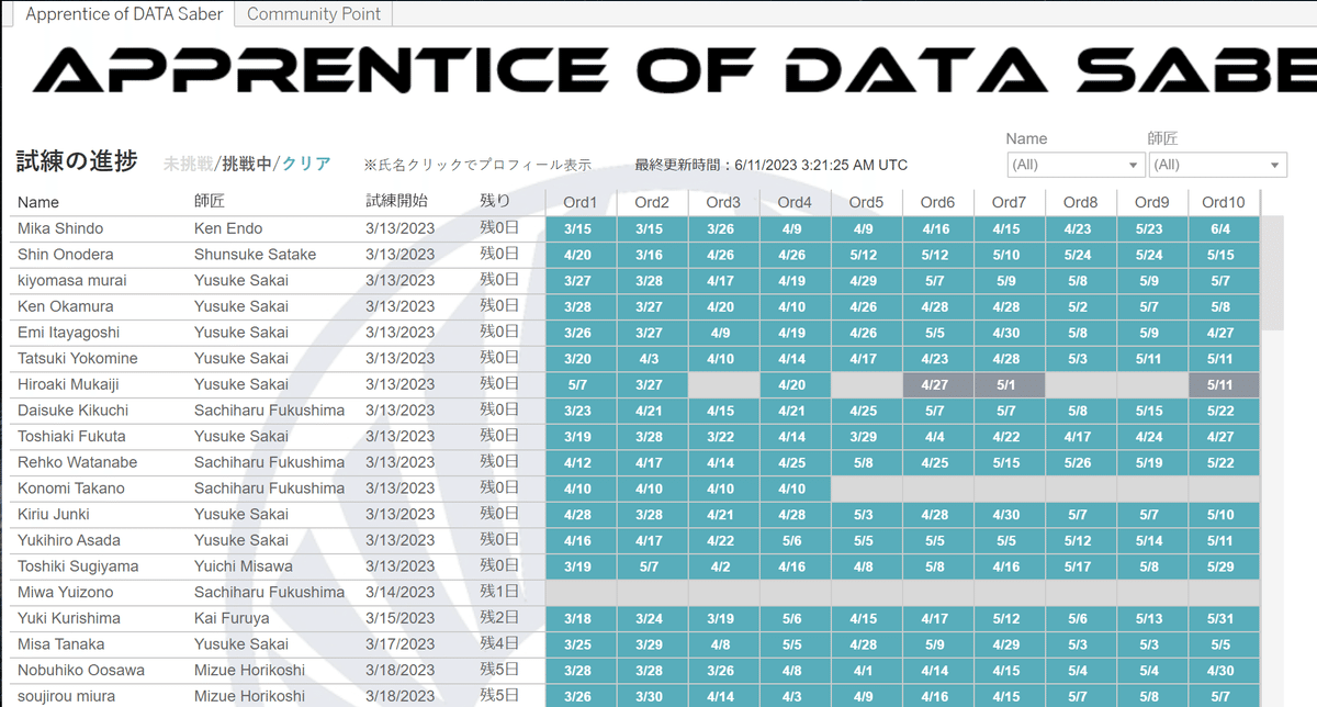 Tableau Data Saberへの道：準備編｜Ni_qqq