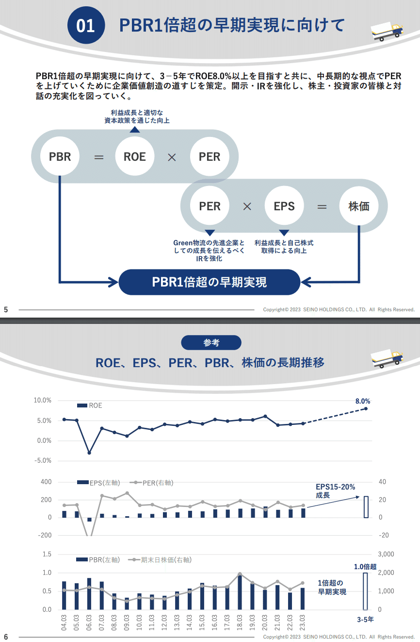 PBRの改善を目指すIR資料集（PBR1倍超えを目指して）｜廣川航