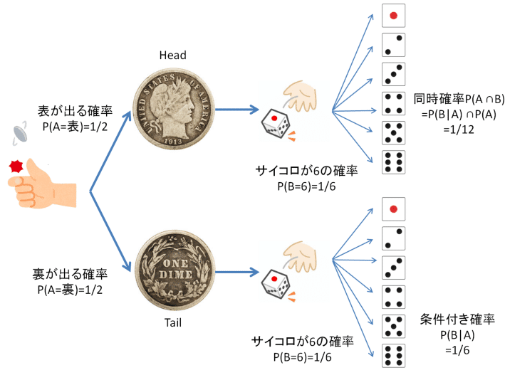 Pythonで学ぶ統計学6：最尤推定・MAP推定・ベイズ推定｜KIYO