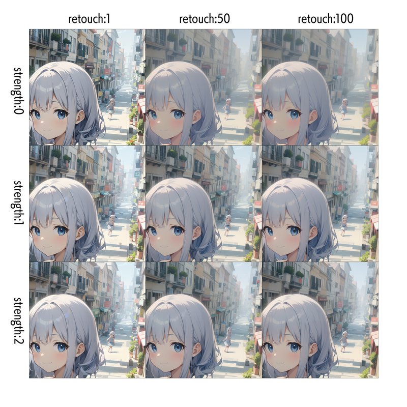 [StableDiffusion] TiledDiffusionのNoiseInversionを比較する（追記：Tile比較）｜だにえる