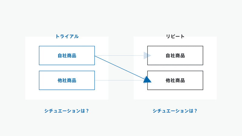 カテゴリーエントリーポイント解説[基礎編]｜Takuya Hara