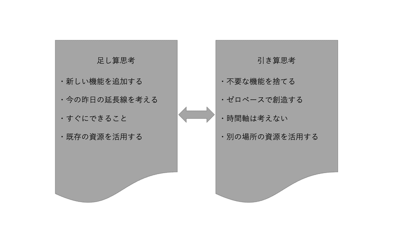 【アジャイル仕事術】から考える変化に強いエンジニアになるための思考｜Oyama Kohei