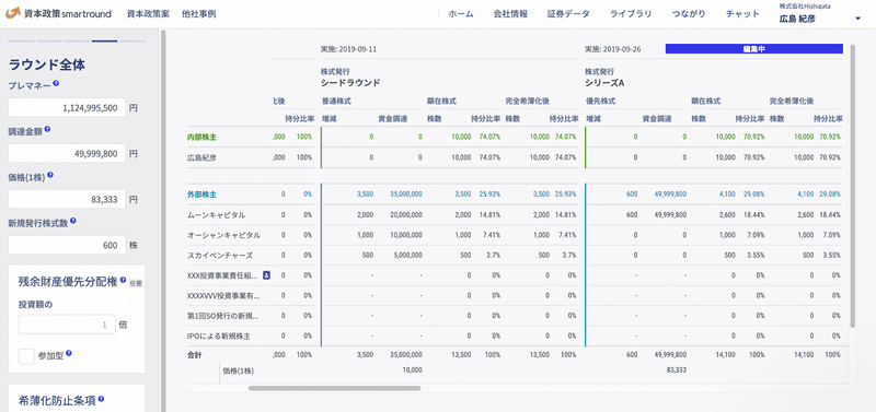 IPO準備の一環で導入したsmartroundでコーポレート業務を効率化。生まれたリソースで事業全体を下支え。（オシロ株式会社 浅井和也さん）｜スマートラウンド