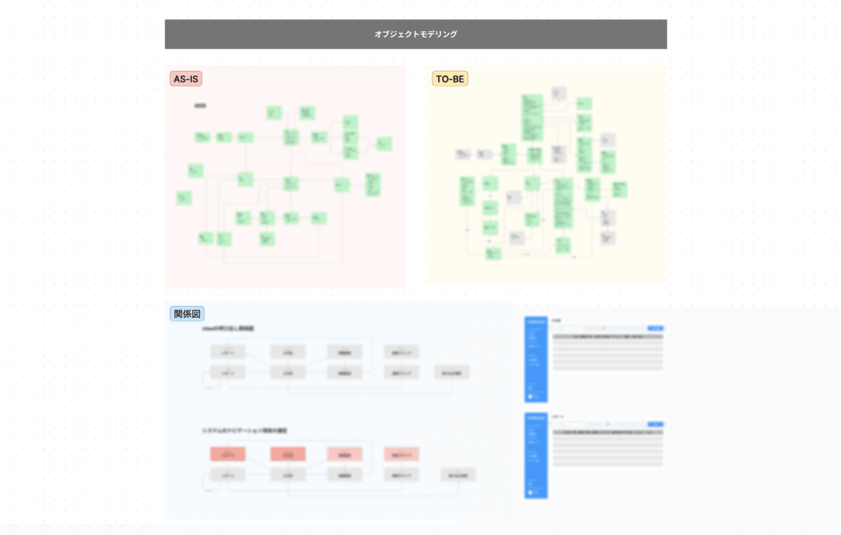 ダブルダイヤモンドから考える、”現場ドリブン”なデザインプロセス｜Ayumu Misawa