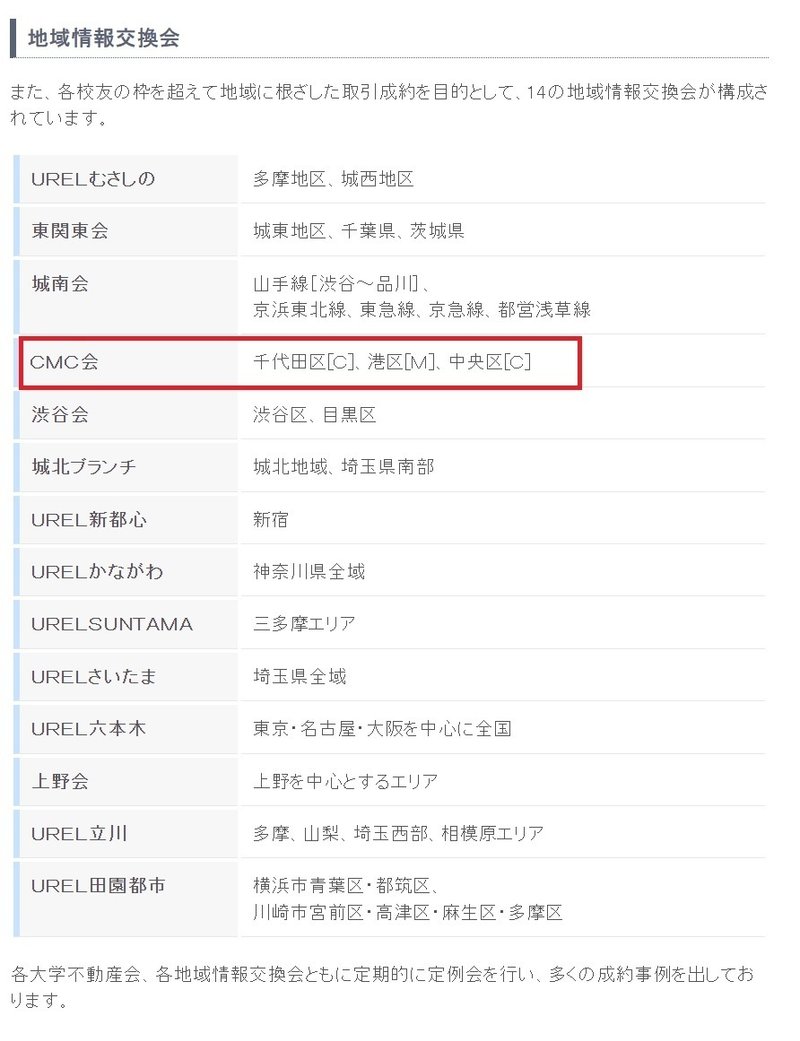 CMC会の代表就任｜Yuji Takeuchi