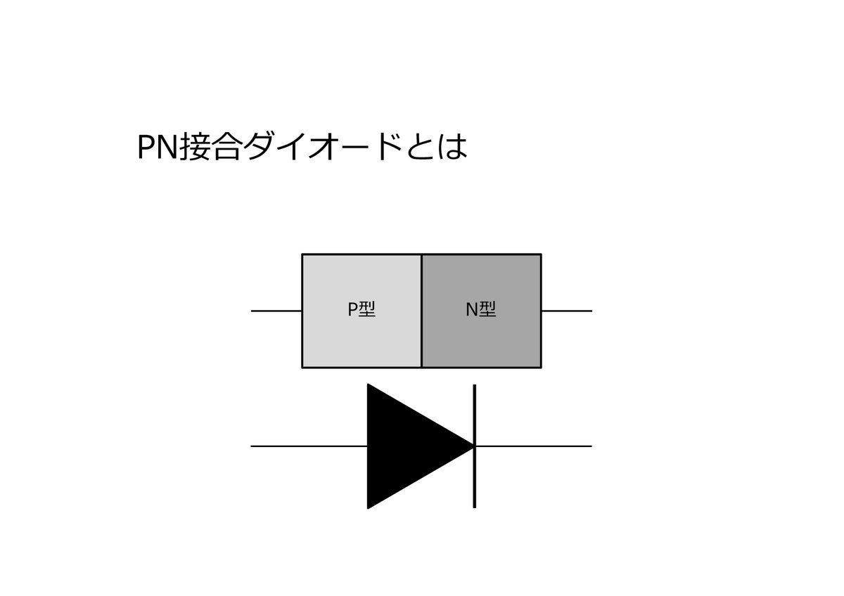 みてわかる電子回路「PN接合ダイオード」｜ウレク