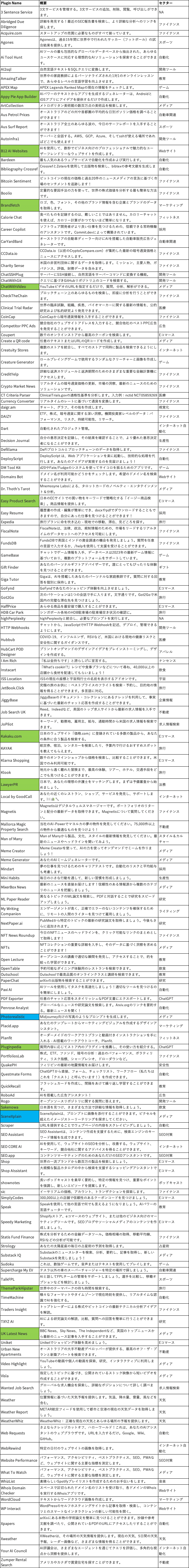 ChatGPT Plugins情報 Part2｜けん