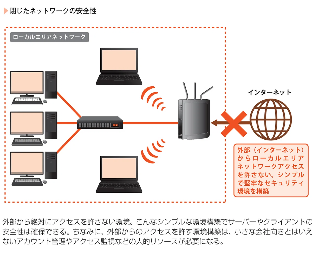 How should a small company build a network (LAN) at a low cost?｜翔泳社の ...
