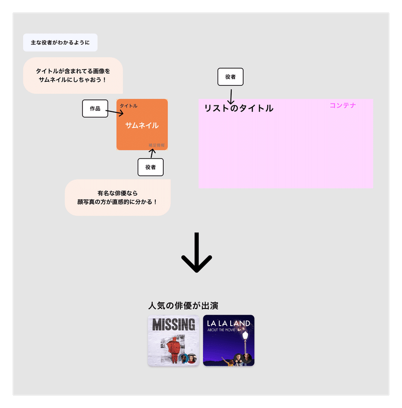 魅力的で使いやすいコンテンツUIを作るには｜上園晃博（Uezono Akihiro)