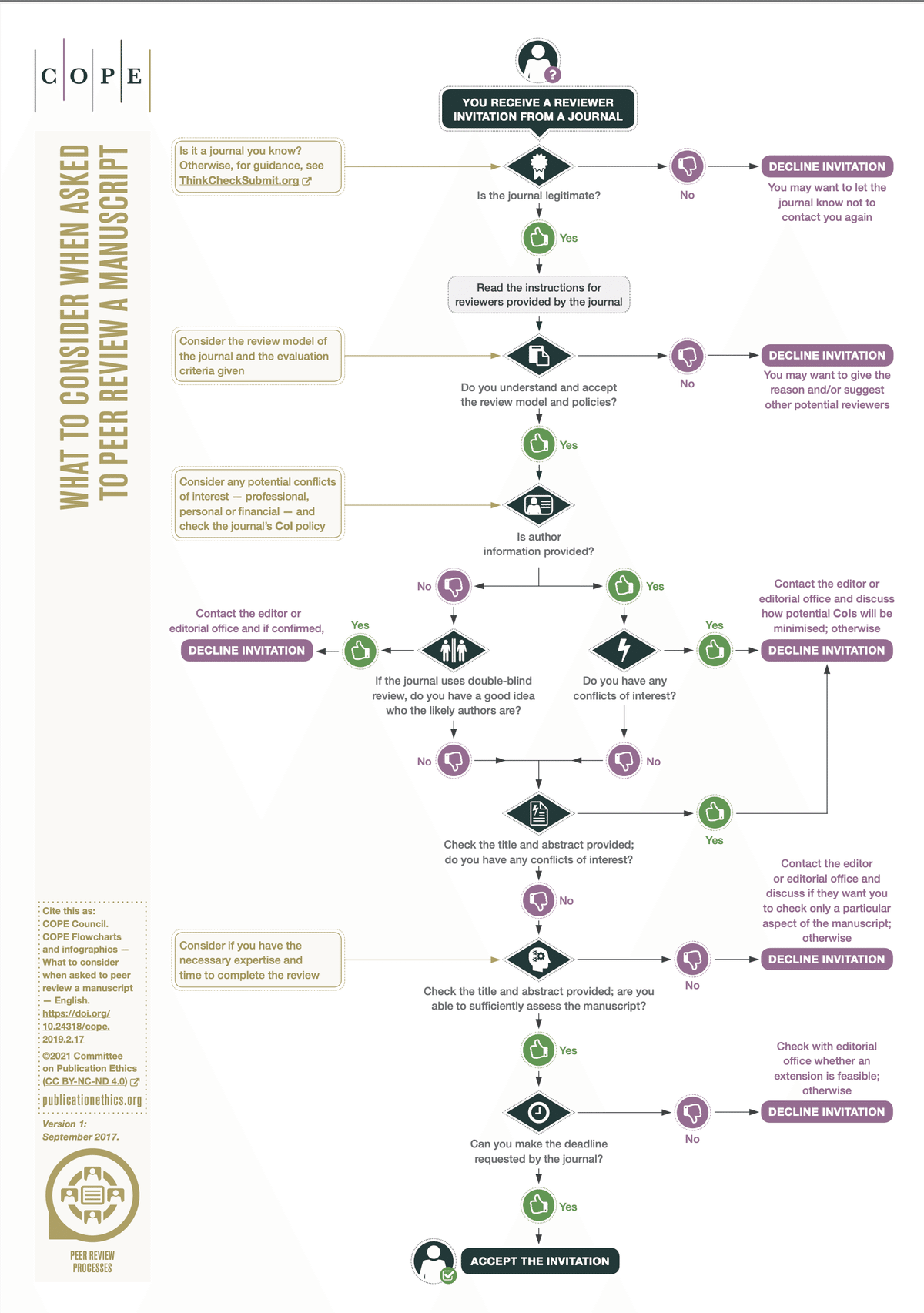 知人の論文の査読依頼が回ってきた｜Tadahiro Goto