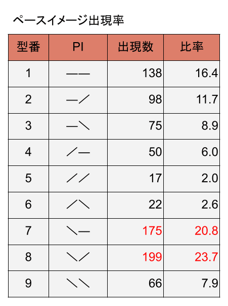 【中央競馬】展開分析・ユニコーンS（G3）【統計予測】｜VRS18