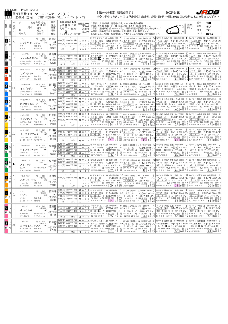 6/17(土)分＆ユニコーンS&マーメイドSの「早刷り枠確定新聞」をご覧いただけます｜JRDB 競馬アラカルト