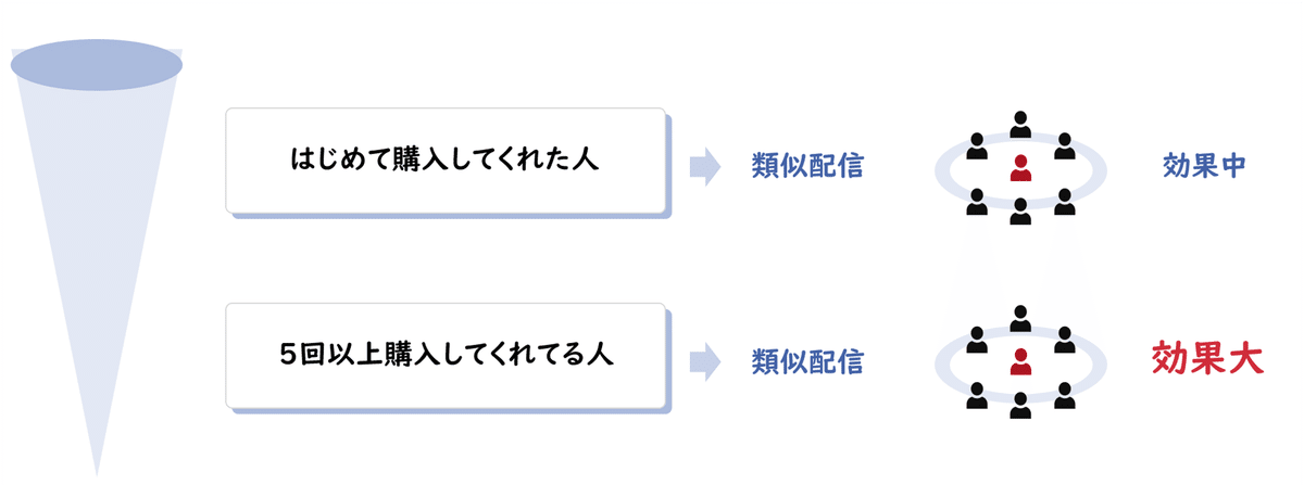 LINE Frontliner野嶋推奨【LINE広告活用アドバイス3選】｜LINEヤフー for Business | 公式note、始めました。