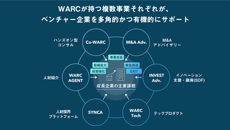 なぜ前職の先輩に自信を持ってWARCを紹介できたのか？その理由を聞いてみた｜株式会社WARC