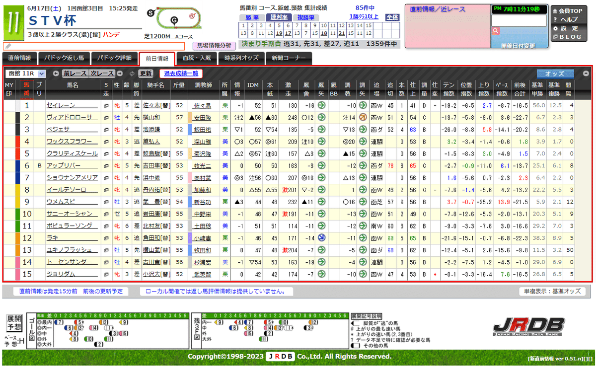 6/17（土）分各種新聞＆データをご覧いただけます｜JRDB 競馬アラカルト