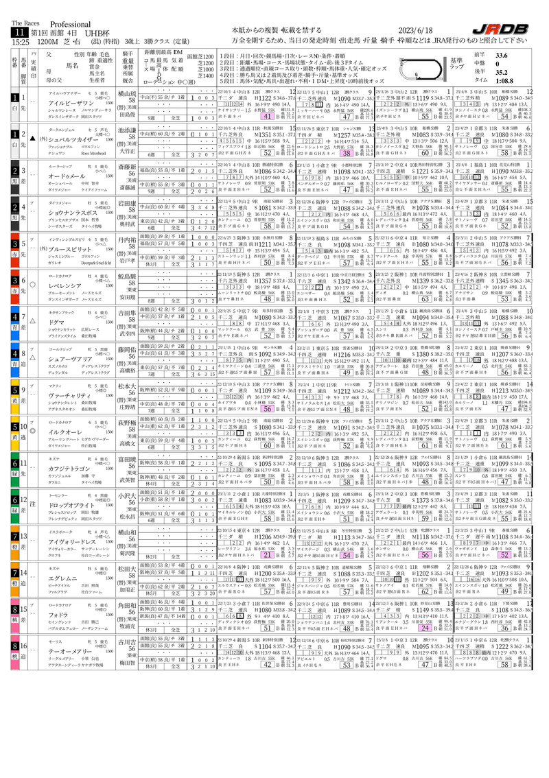 6/18(日)分の「早刷り枠確定新聞」をご覧いただけます｜JRDB 競馬アラカルト