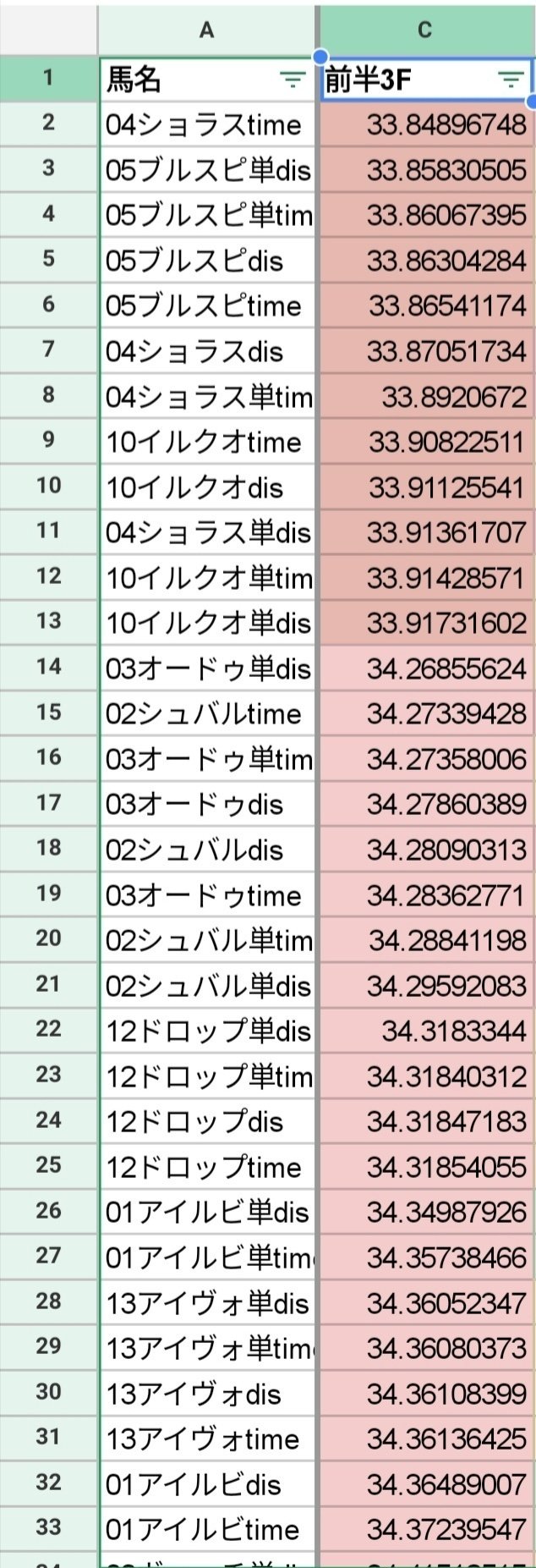 UHB杯(2023/06/18函館) 考察｜ぺぬ