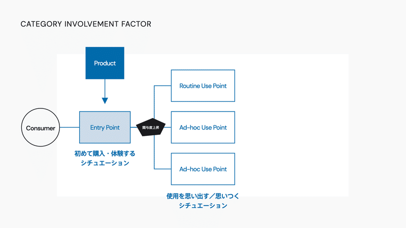 カテゴリーエントリーポイント解説[基礎編]｜Takuya Hara