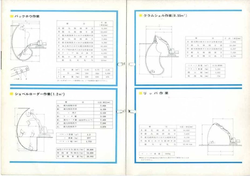 日本製鋼所 NIKKO-O&K 全油圧パワーショベル RH7S｜建設機械化ライブラリー