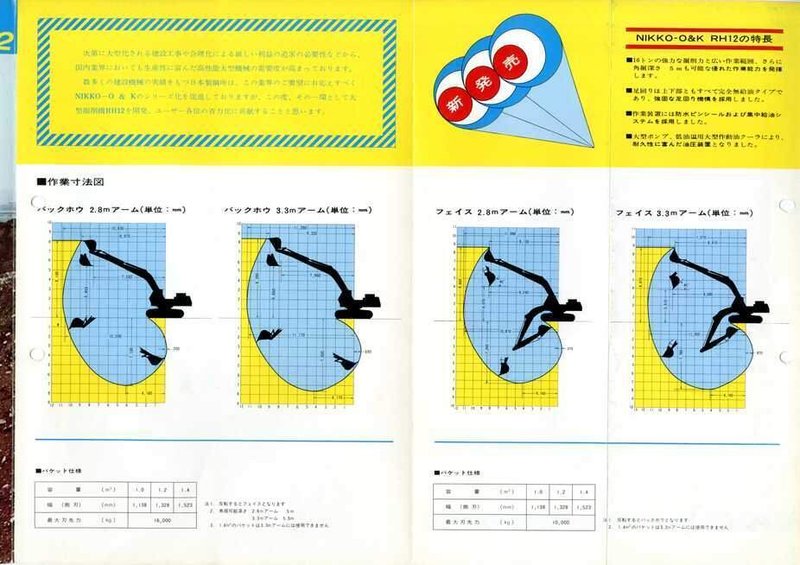 日本製鋼所 NIKKO-O&K 全油圧式パワーショベル RH12｜建設機械化ライブラリー