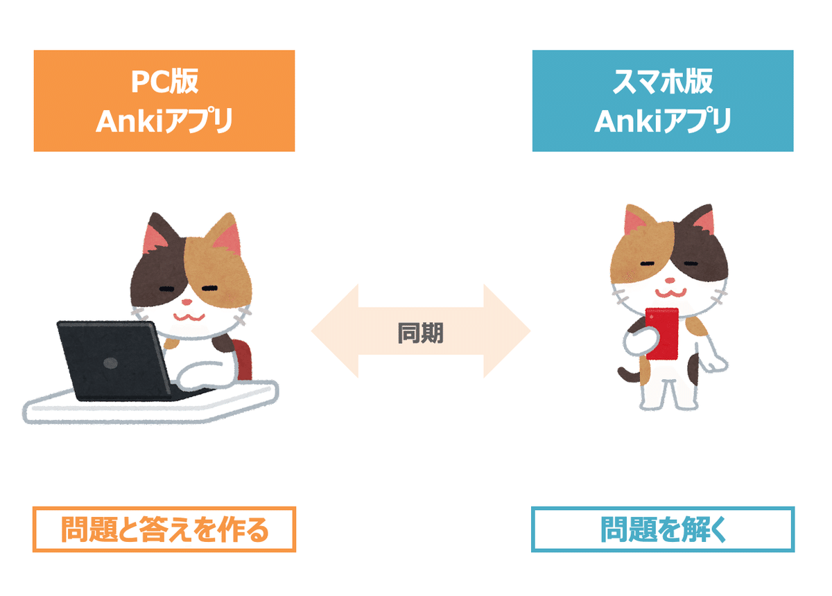 【すべての勉強する人たちへ】最強の暗記アプリAnkiについてご紹介します｜Non