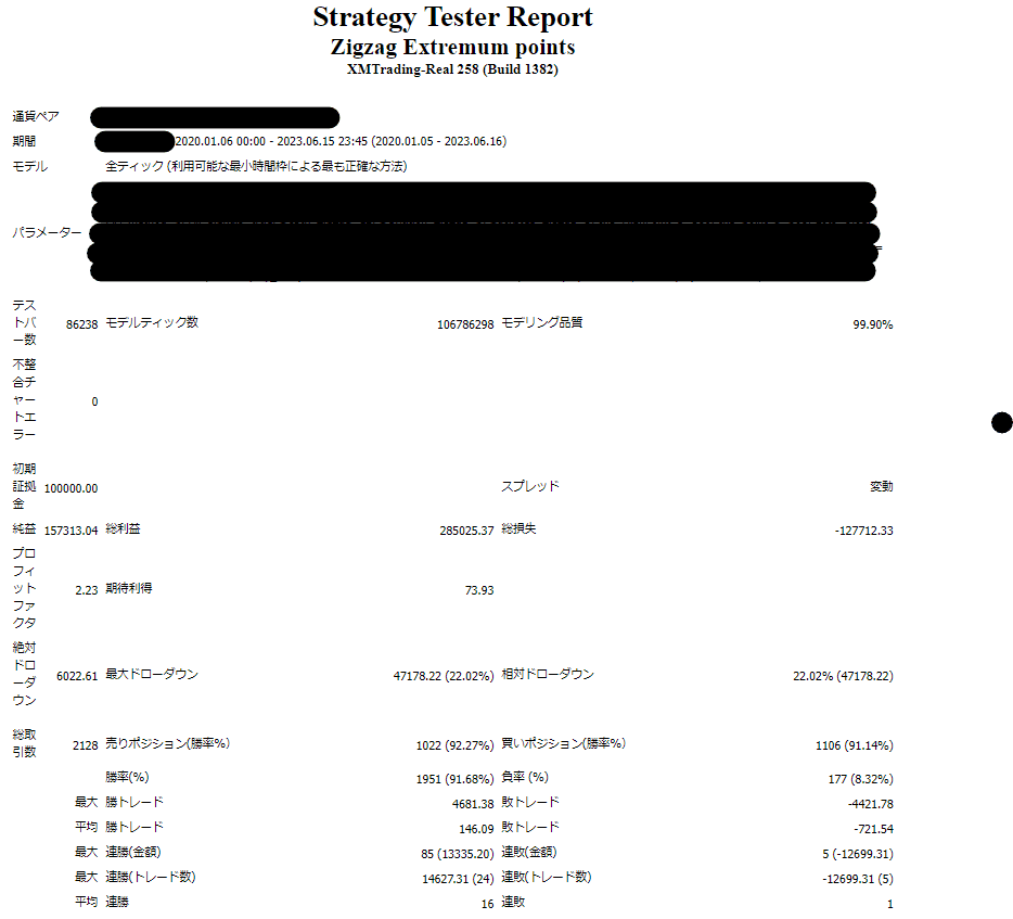 無料EA「Zigzag Extremum points」のおすすめパラメーター設定についてご紹介｜パオゾウFX