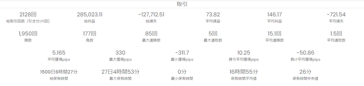 無料EA「Zigzag Extremum points」のおすすめパラメーター設定についてご紹介｜パオゾウFX