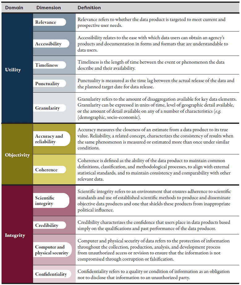 米国政府のデータ品質管理の取り組み｜たまにメモする人