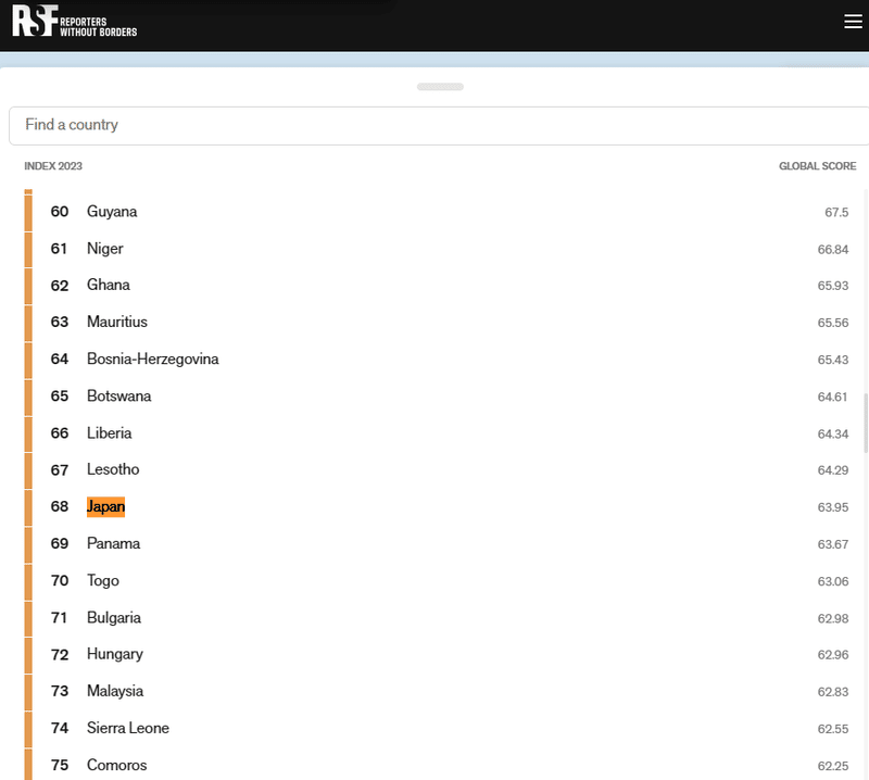 【英日対訳】「国境なき記者団」による2023年度『報道の自由度ランキング』68位となった日本🗾の評価の詳細 #報道の自由度ランキング #国境なき記者団｜戦いのノート