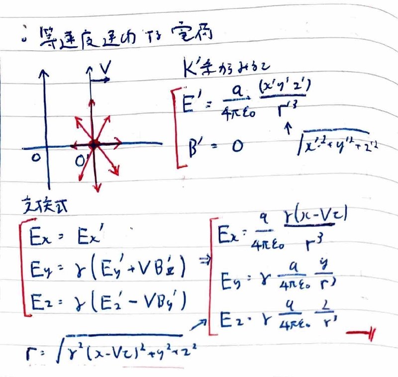 書記が物理やるだけ#296 電磁気学に関わる諸現象の相対論的な表示｜Writer_Rinka