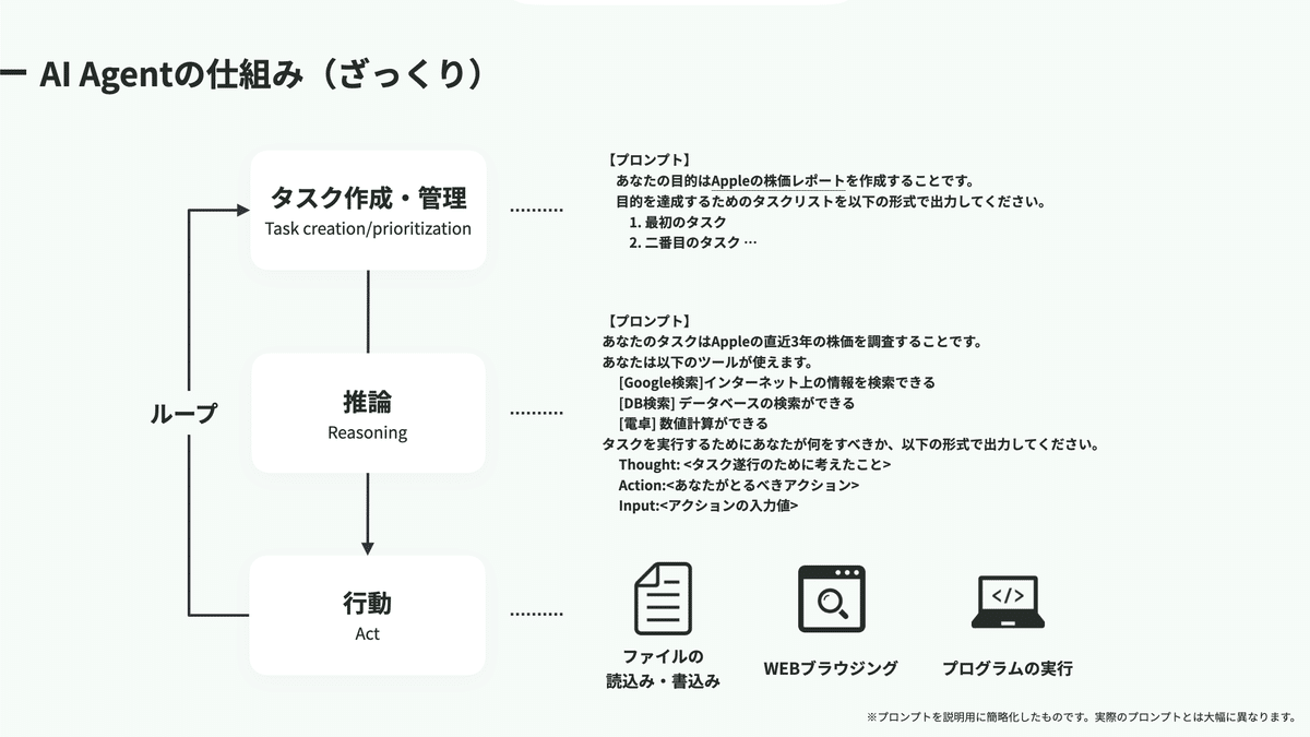 新たなトレンド「AIエージェント」がもたらす未来のユーザ体験｜Dory │ 株式会社Algomatic