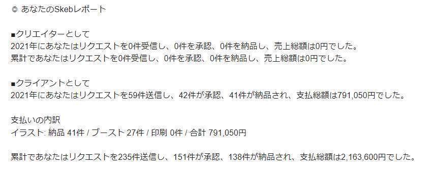 300万使ったSkeb依頼者視点から見るAIイラスト｜アホ