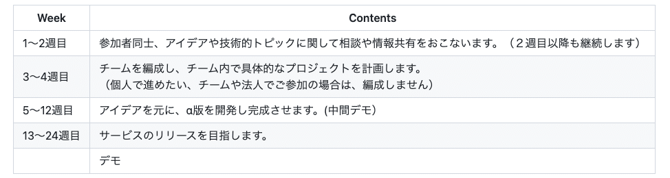 Singularity Society Boot Camp開催のお知らせ！！｜Singularity Society (シンギュラリティ・ソサエティ)