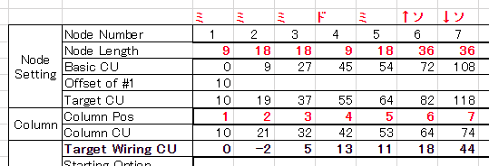 ぜんまいメソッド入門（SMM2）｜Takehiro