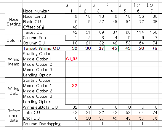 ぜんまいメソッド入門（SMM2）｜Takehiro