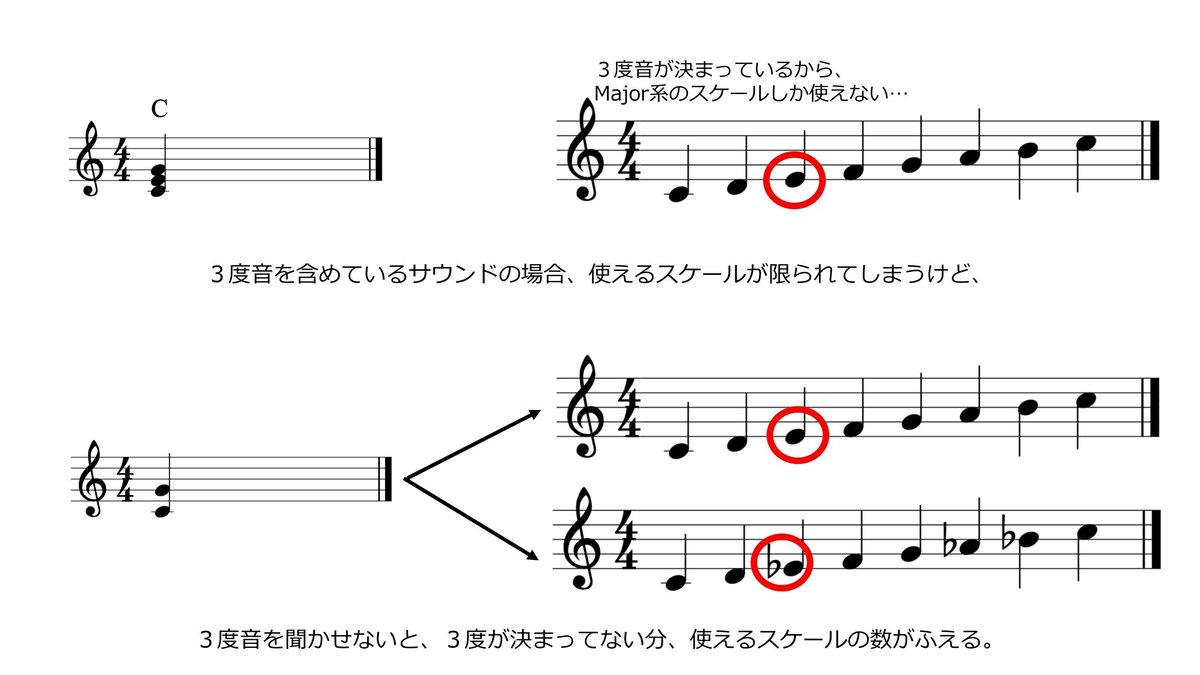 🎹 DTMer・作曲家の目線から見るK-Popの特徴 - 中編｜I'chiba'n Co., Ltd.